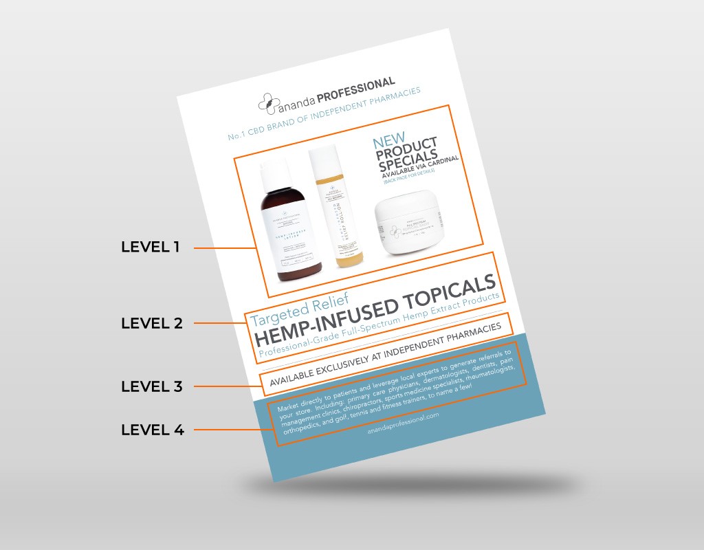 Improve Your Digital Marketing Designs With Visual Hierarchy