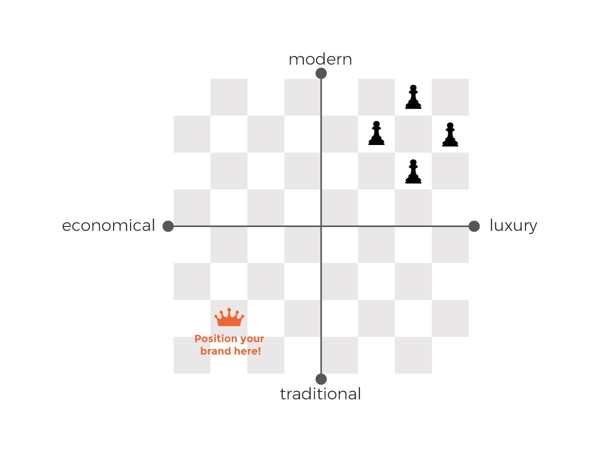 How to use Positioning to Help your Brand Stand Out